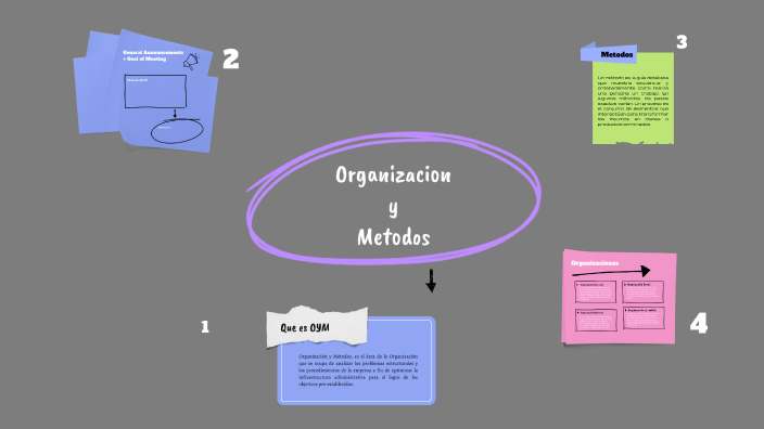 Organizacion Y Metodos By Zoe Scortegagna On Prezi
