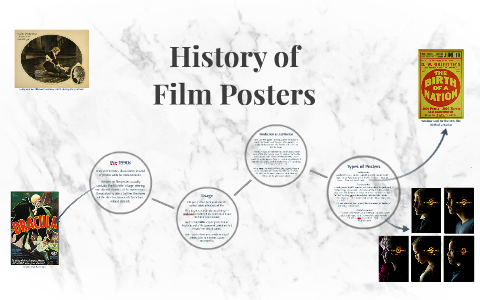 History of Film Posters by Yasmin Watkins on Prezi