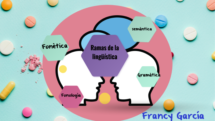 RAMAS DE LA LINGUISTICA by francy garcia on Prezi