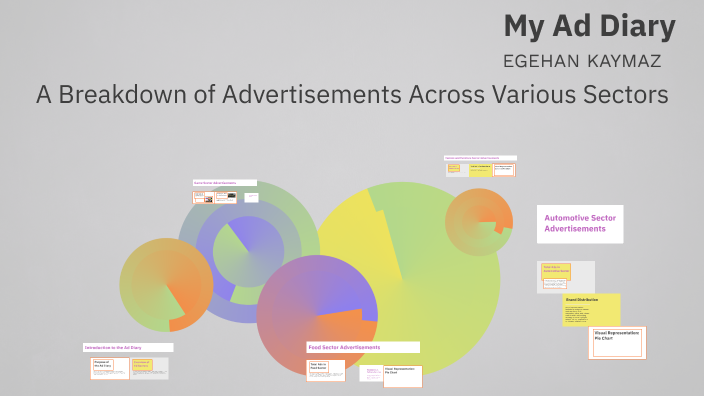My Ad Diary by egehan kaymaz on Prezi