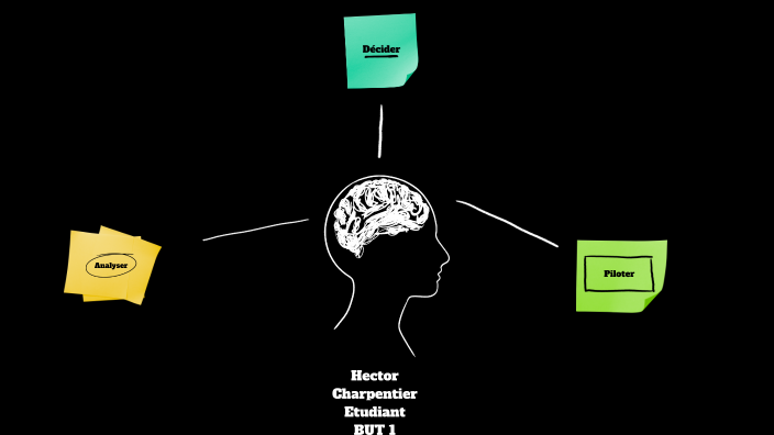 Portfolio Hector Charpentier Etudiant BUT 1 by Hector Charpentier on Prezi