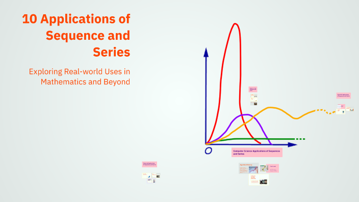 10 Applications of Sequence and Series by ab Ry on Prezi