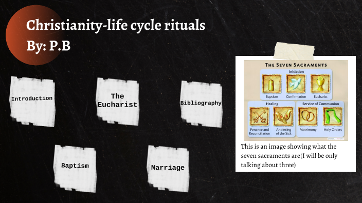 Christianity-life cycle rituals by PB 6A on Prezi