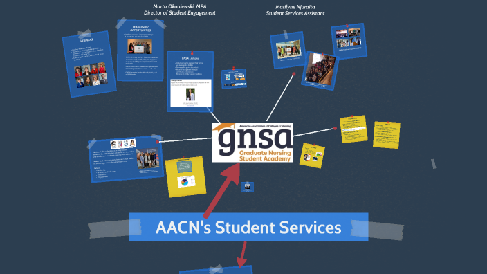 GNSA Staff Presentation 2022 by Marta Okoniewski on Prezi