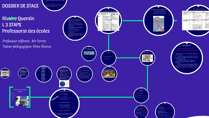 DOSSIER DE STAGE by Quentin Rivoire on Prezi