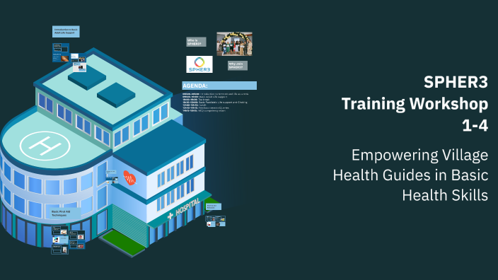 SPHER3 First Aid Workshop by Lershania Moothsamy on Prezi