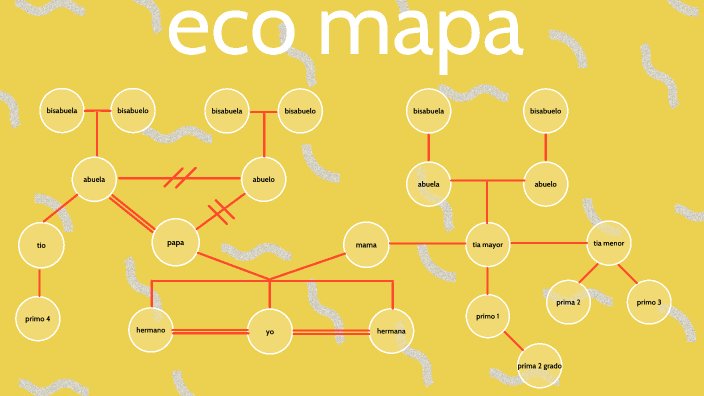 eco mapa.. by Andres Romero on Prezi