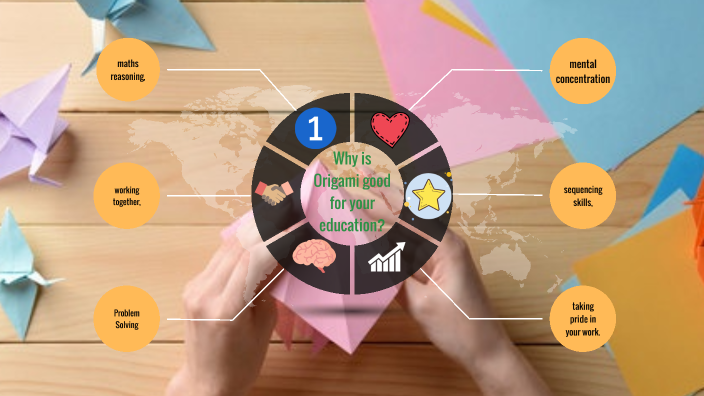 Educational Benefits of Origami by D.M.B. ISURU on Prezi