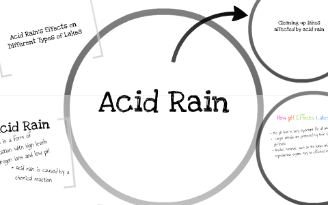 Acid Rain Project by Jacob Reaume on Prezi