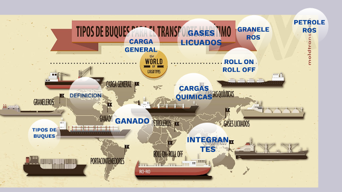 TIPOS DE BUQUES by Luisa Garcia Quiñones on Prezi