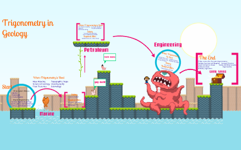 Trigonometry in Geology by Caroline Vargas on Prezi