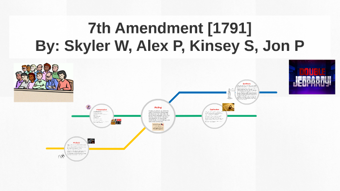7th Amendment by Skyler Woolf on Prezi