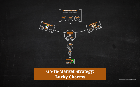 Go-To-Market Strategy Recommendation by Pepper Harward on Prezi