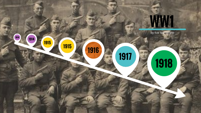 WW1 History Dates by Eve Marshfield on Prezi