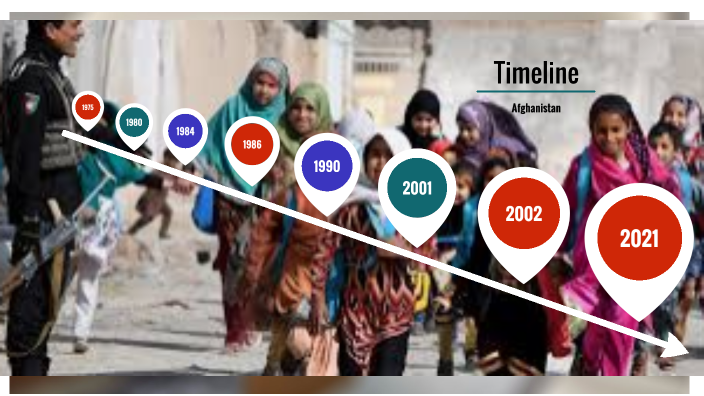 The Kite Runner Timeline by Charleigh Browning on Prezi