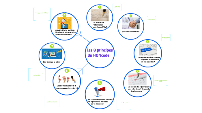 Les 8 principes du HONcode by on Prezi