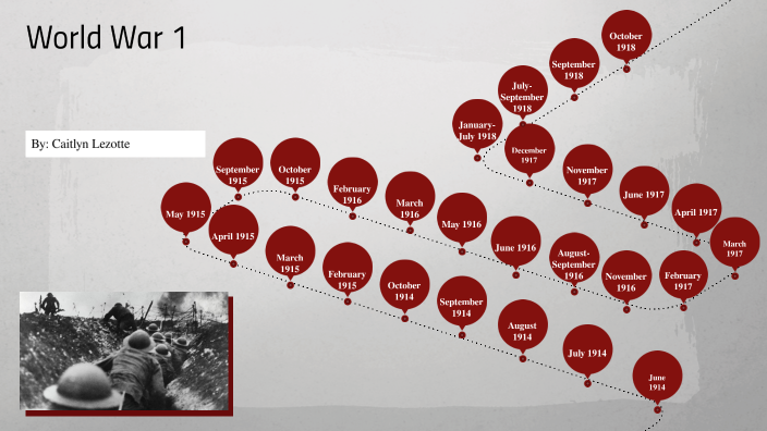WW1 timeline by Caitlyn Lezotte on Prezi