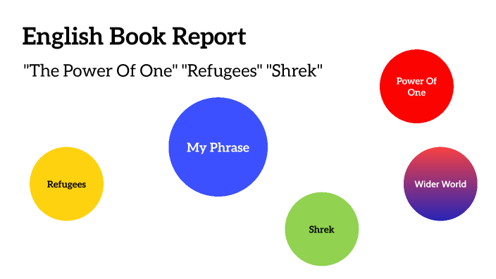 English book report by Zoe Gage on Prezi