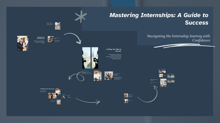 Mastering Internships by Isha Bhatta on Prezi