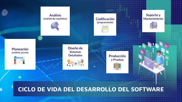 Ciclo de vida del desarrollo de software by Katerine Rojas on Prezi