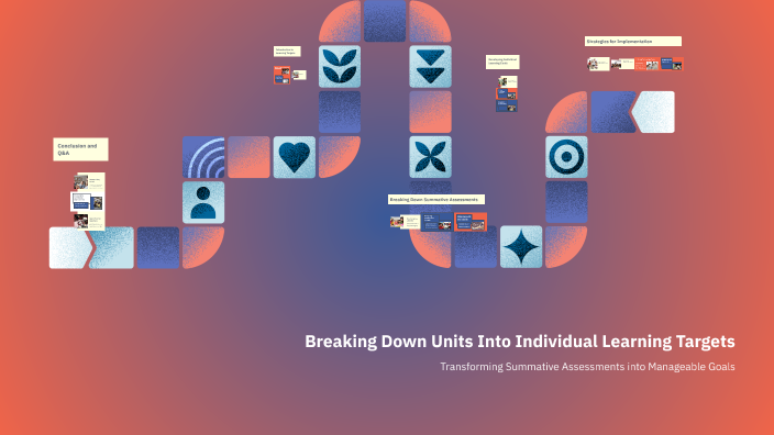 Breaking Down Units Into Individual Learning Targets by Heather Feltz ...