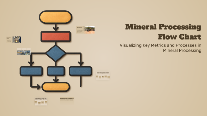 Mineral Processing Flow Chart by Masoud Moradi on Prezi