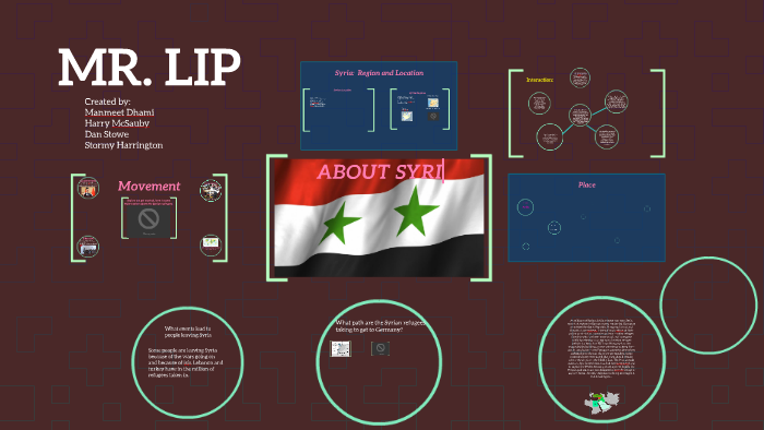MR. LIP by Stormy Harrington on Prezi