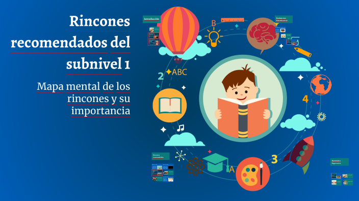 Rincones recomendados del subnivel 1 by AMANDA ALISSA VERA GUARANDA on ...