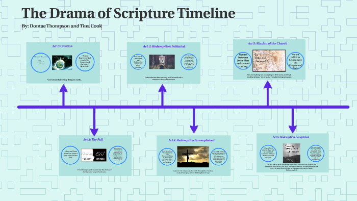 The Drama of Scripture Timeline by Tina Cook on Prezi