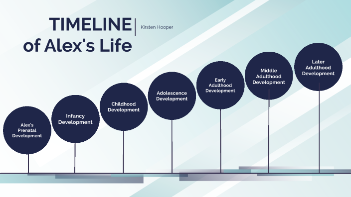 Timeline of Alex's Life by Kirsten Hooper on Prezi