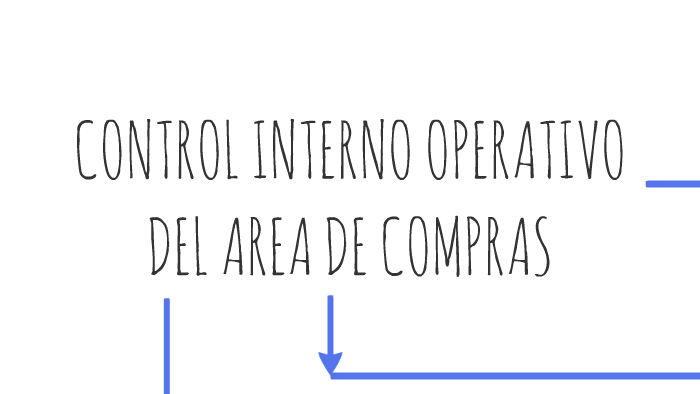 CONTROL INTERNO OPERATIVO DEL AREA DE COMPRAS by Martin Ch on Prezi