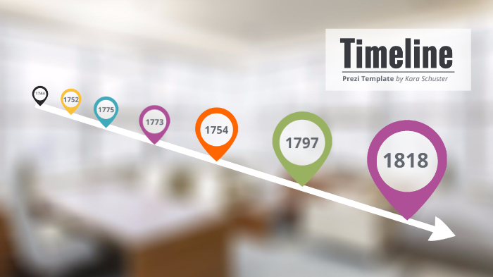 Abigail Adams by Kara Schuster on Prezi