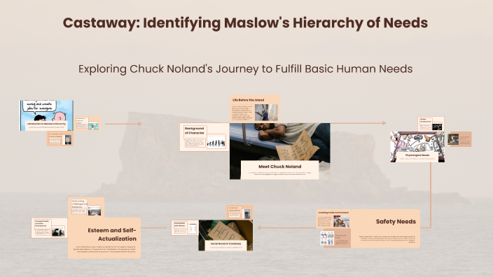 Castaway: Identifying Maslow's Hierarchy of Needs by Alivyanna McGreevy ...