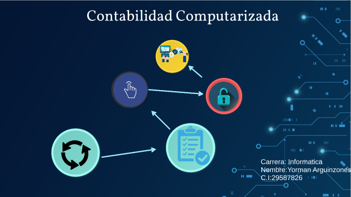 Contabilidad Computarizada by Yorman A on Prezi Contabilidad Computarizada by Yorman A on Prezi