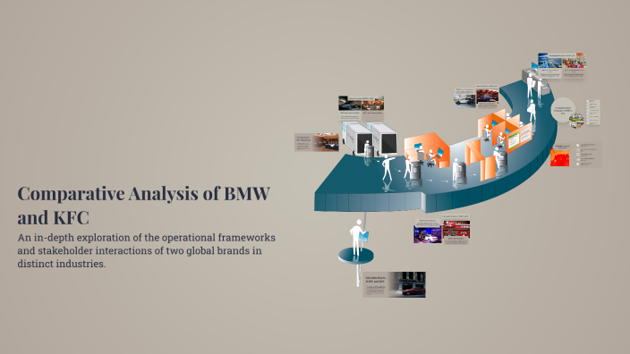 Comparative Analysis of BMW and KFC by Xurrambek Abdujabborov on Prezi