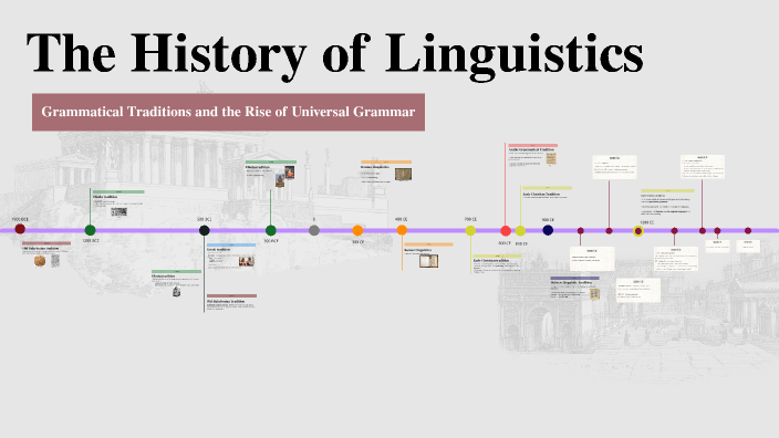 The history of Linguistics Timeline by Victoria Hartmann on Prezi