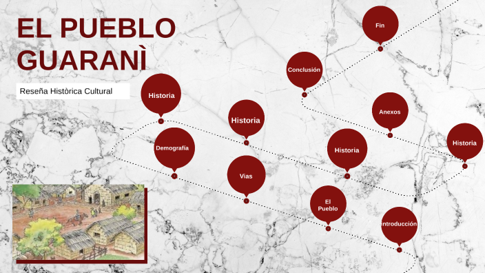 RESEÑA HISTORICA EL PUEBLO GUARANÌ by David Pacheco on Prezi