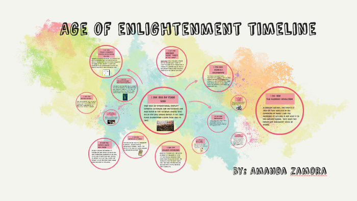 Age of Enlightenment Timeline by Amanda Zamora on Prezi