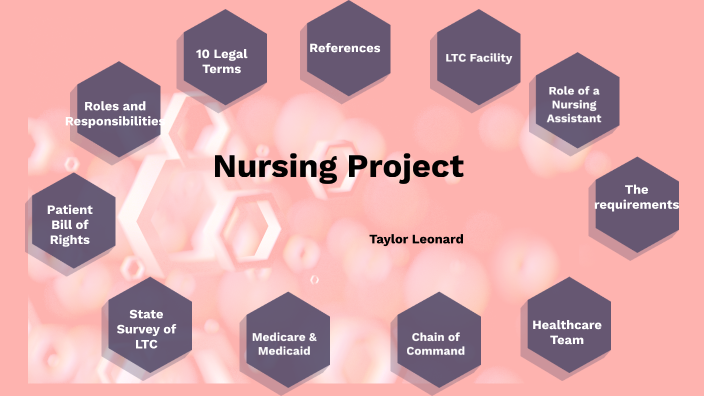 Nursing Project by Taylor Leonard on Prezi