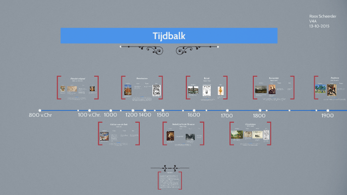Tijdbalk Kunstgeschiedenis (2) by Roos Scheerder on Prezi