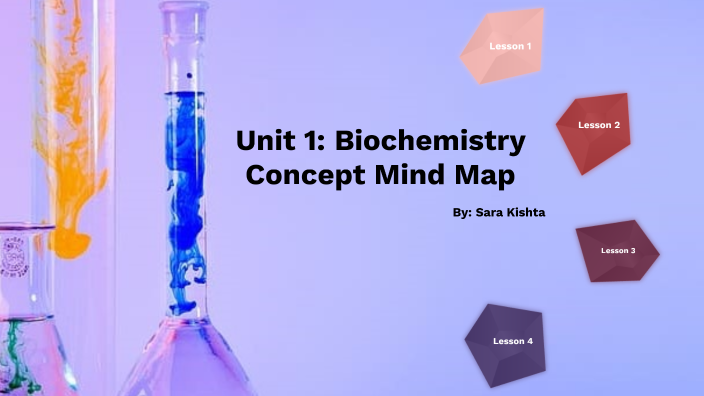 Unit 1 Biochemistry: Concept Map Presentation by Sara Kishta on Prezi