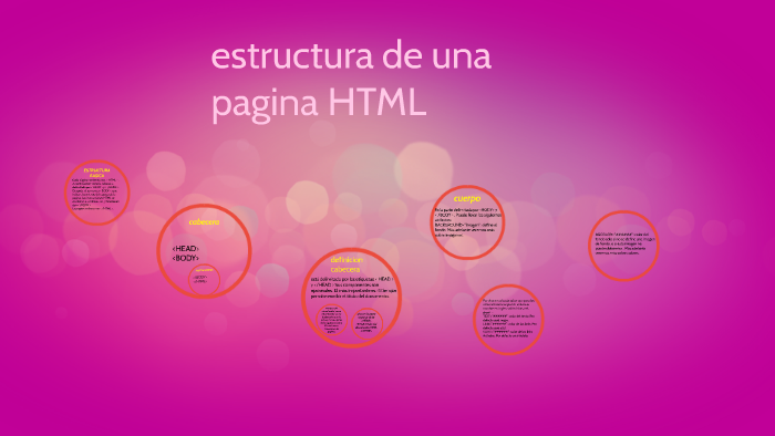 estructura de una pagina HTML by paula andrea gomez velez