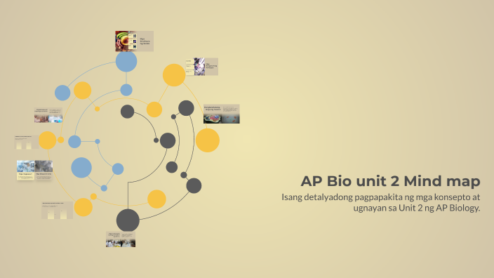 AP Bio unit 2 Mind map by Matthew Aguilar on Prezi