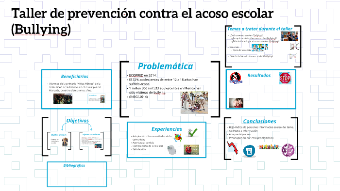 Taller de prevención contra el acoso escolar (Bullying) by Gabu Ps on Prezi