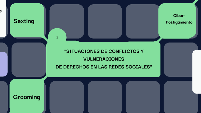 SITUACIONES DE CONFLICTOS Y VULNERACIONES DE DERECHOS EN LAS REDES ...