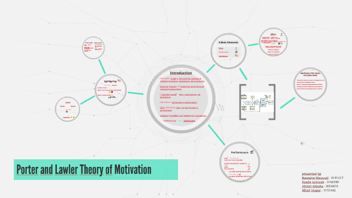 Porter and Lawler Model of Motivation by Milad Shapar on Prezi