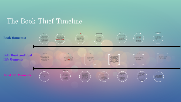 The Book Thief Timeline by Laney Bay on Prezi