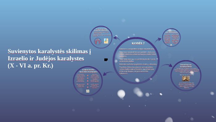 Suvienytos karalystės skilimas į by Sofia Pa