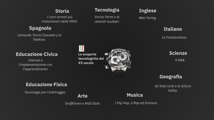 Esame 3 media by Loris Gesuale on Prezi