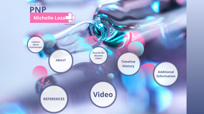 PNP Presentation by Michelle Loza on Prezi